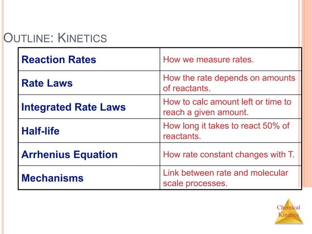 Chemical Kinetics | PPT