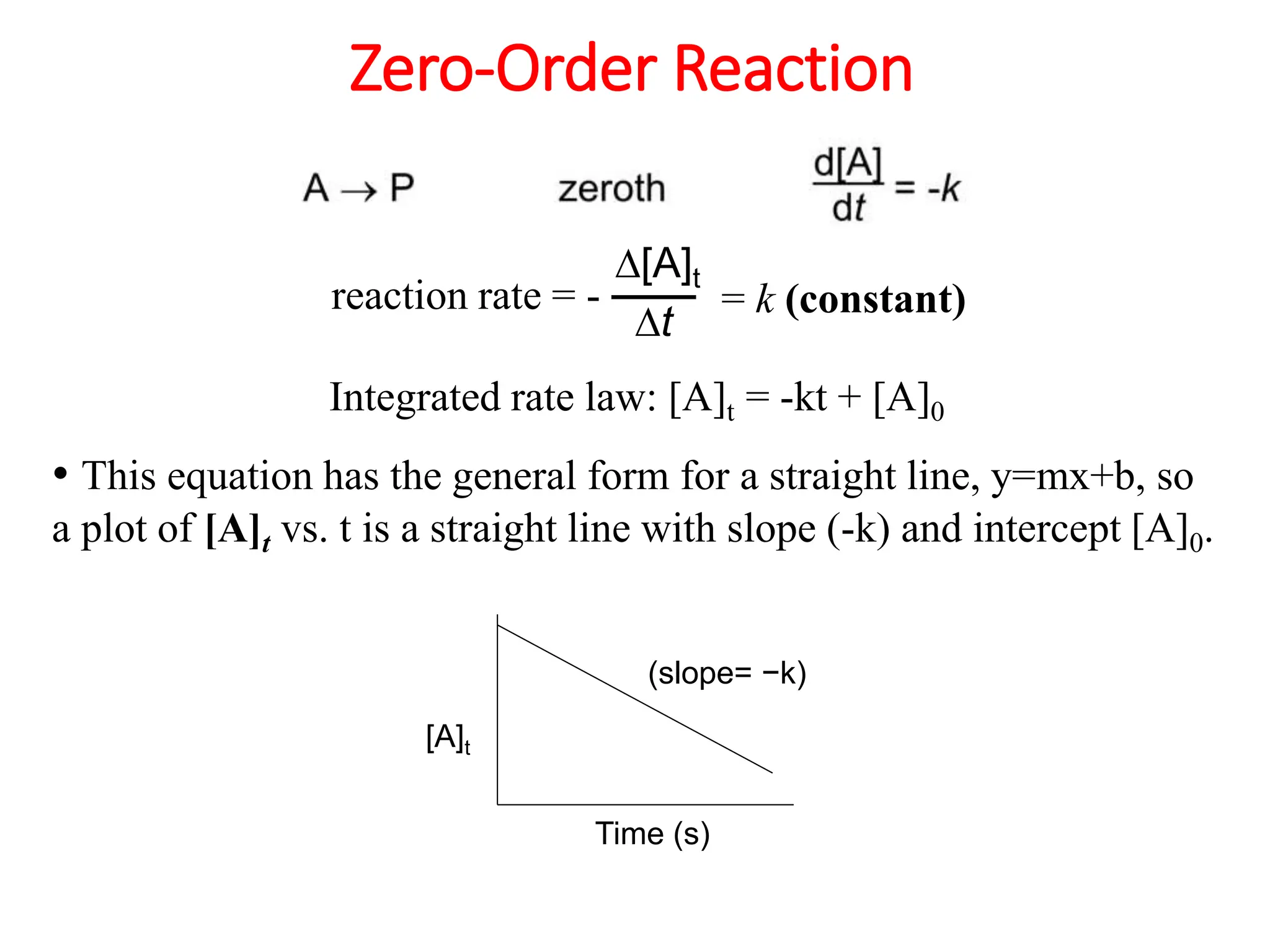 Chemical Kinetics including Zero order reaction.pptx | Chemistry | Science