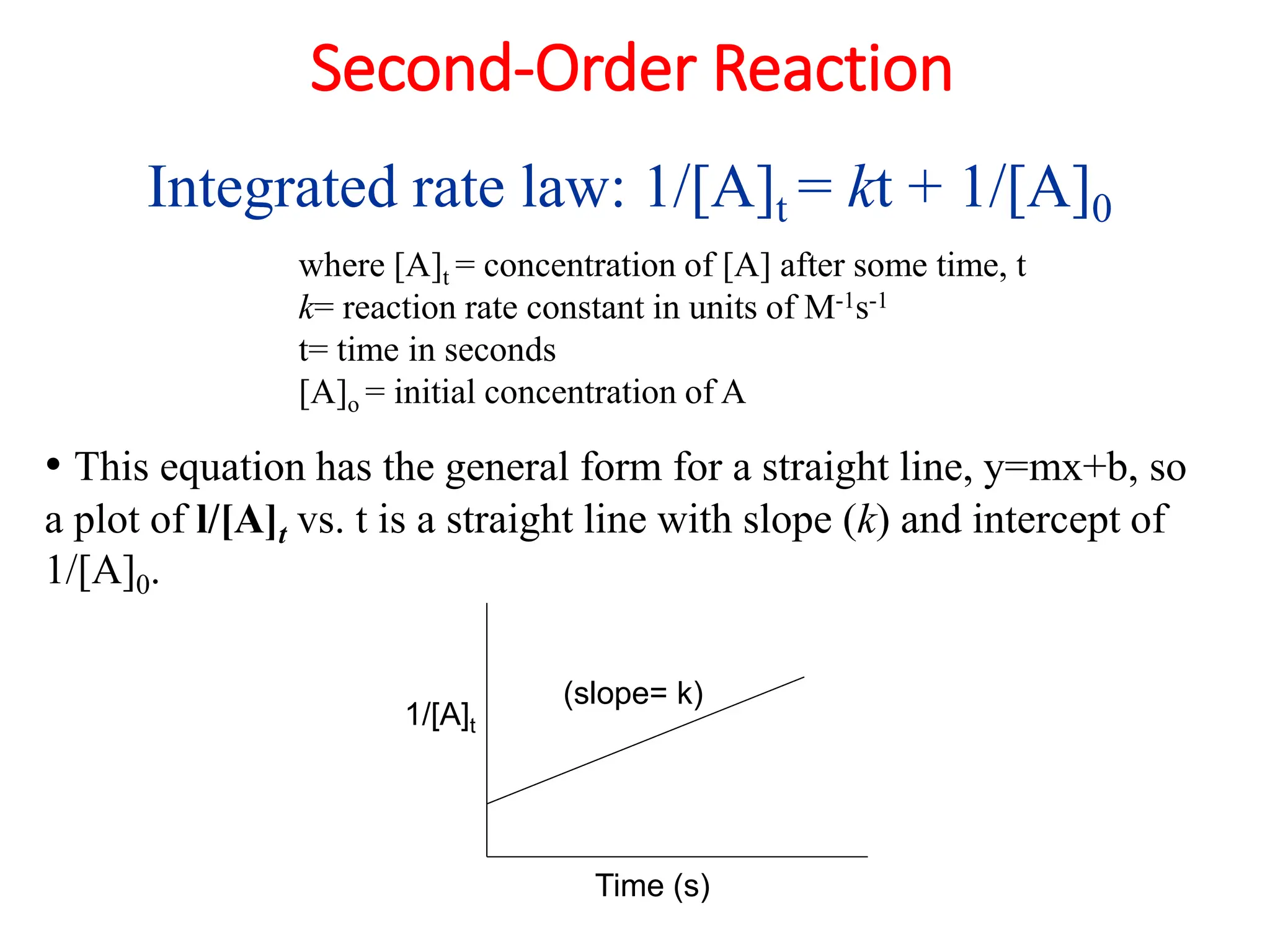 Chemical Kinetics including Zero order reaction.pptx