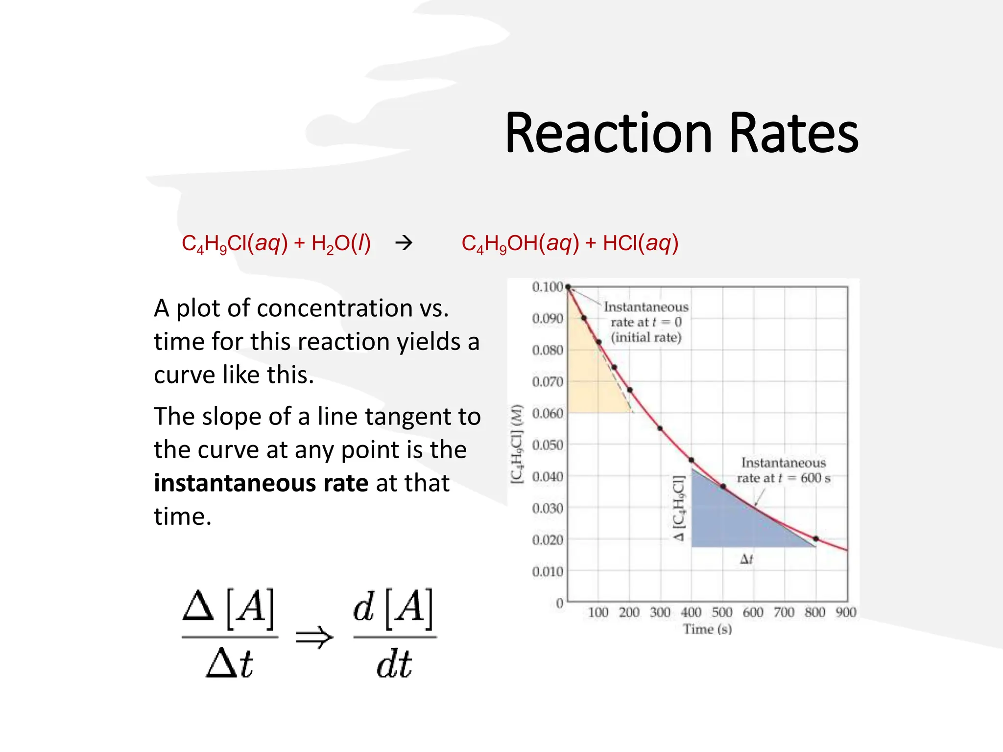 Chemical Kinetics including Zero order reaction.pptx