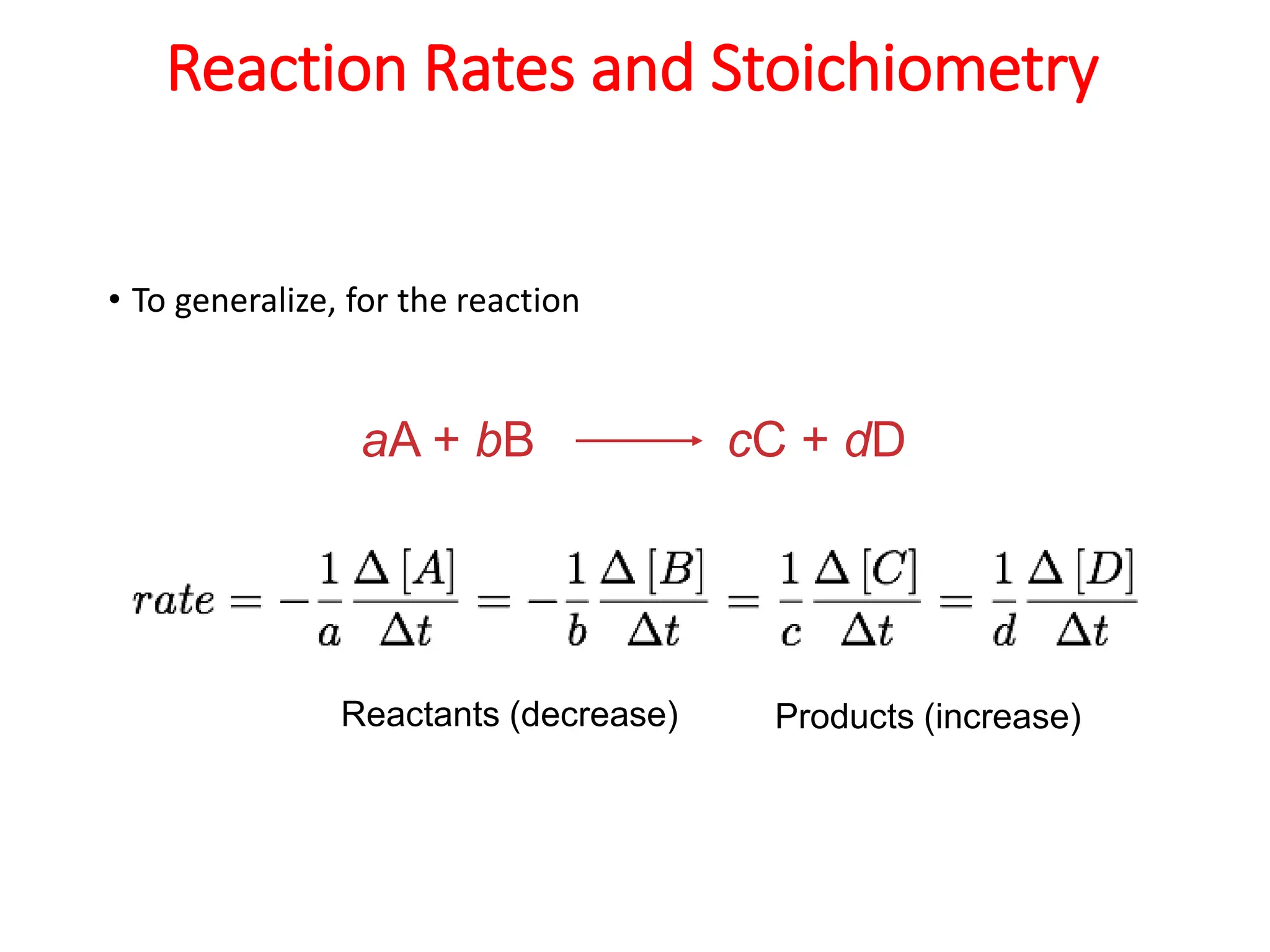 Chemical Kinetics including Zero order reaction.pptx