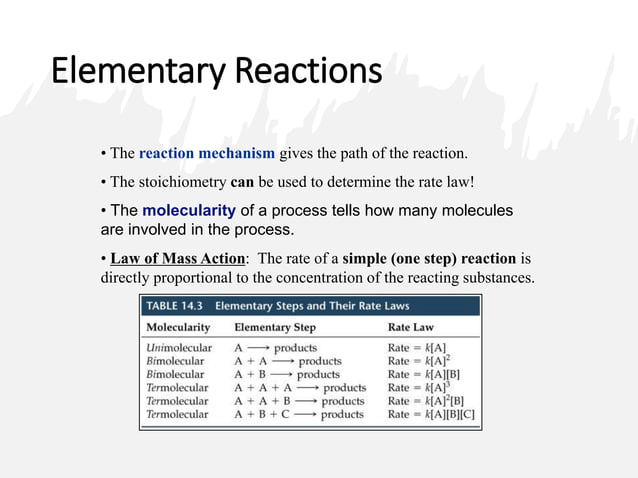 Chemical Kinetics including Zero order reaction.pptx | Chemistry | Science