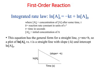 Chemical Kinetics including Zero order reaction.pptx