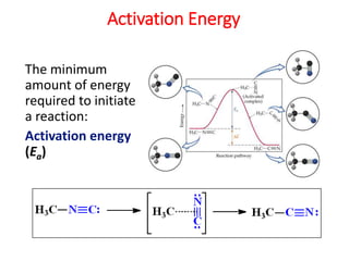 Chemical Kinetics including Zero order reaction.pptx | Chemistry | Science