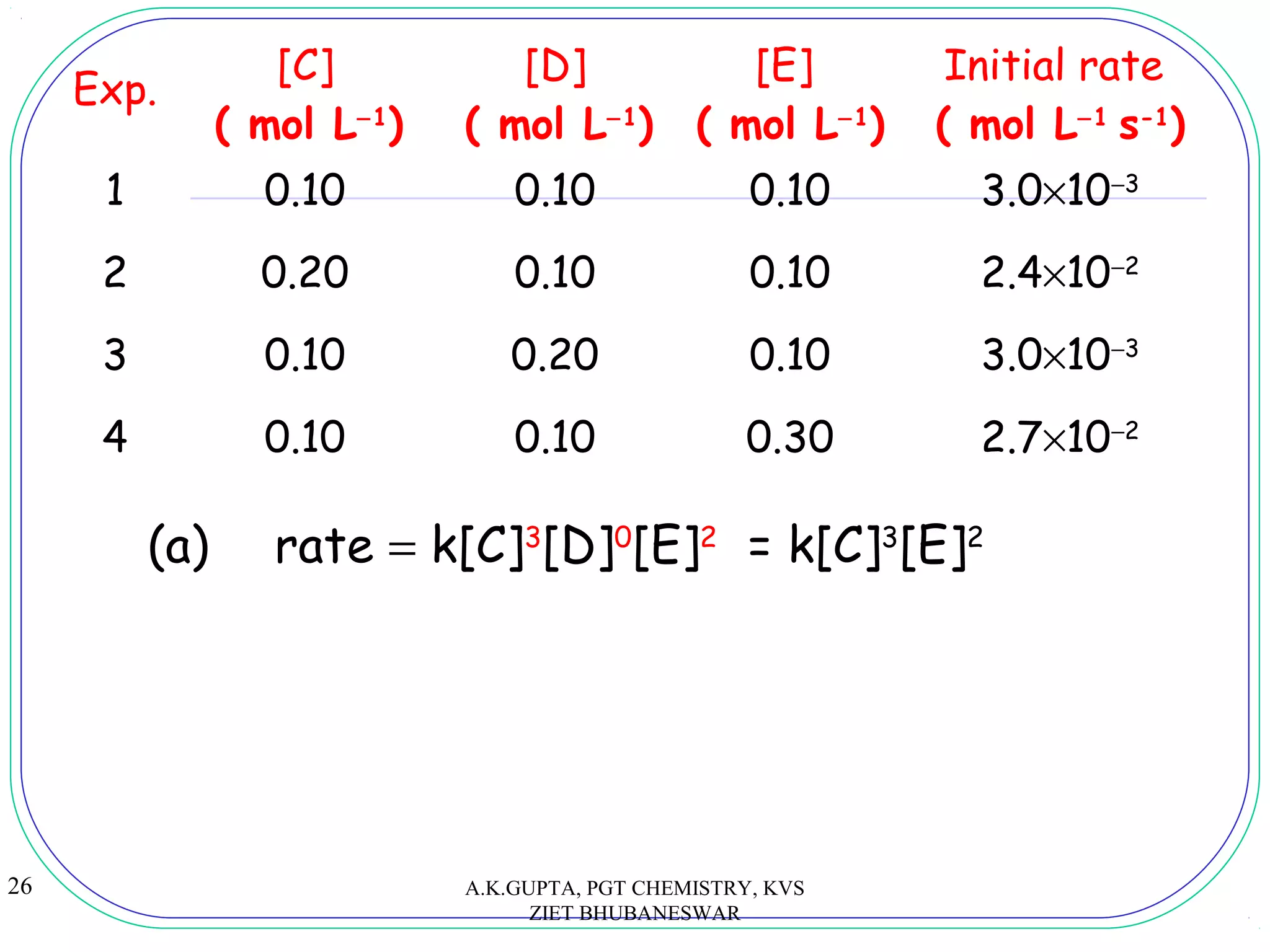 chemicalkinetics-akg-160627100659.pdf