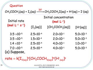 Chemical kinetics | PPT