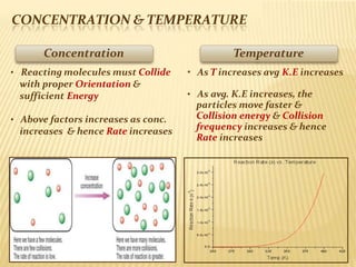 chemicalkinetics-presentation-150214034801-conversion-gate02.pptx