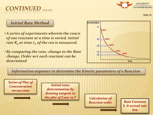 chemicalkinetics-presentation-150214034801-conversion-gate02.pptx