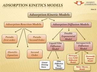 chemicalkinetics-presentation-150214034801-conversion-gate02.pptx ...