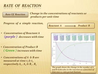 chemicalkinetics-presentation-150214034801-conversion-gate02.pptx