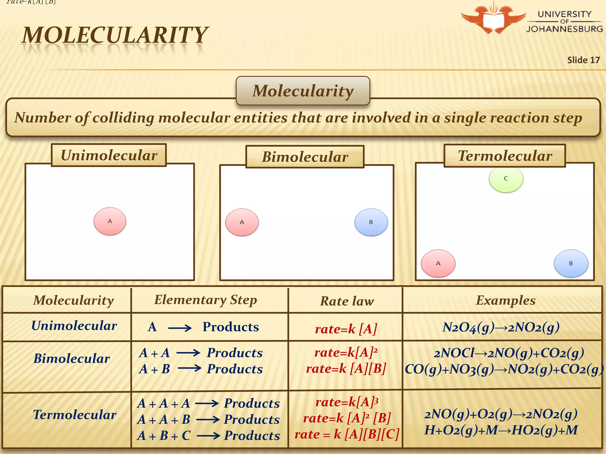 Chemical kinetics presentation | PDF