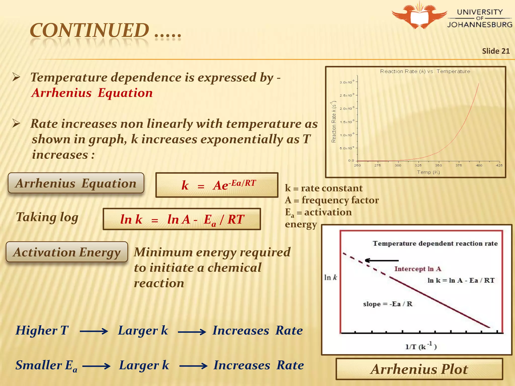 Chemical kinetics presentation | PDF