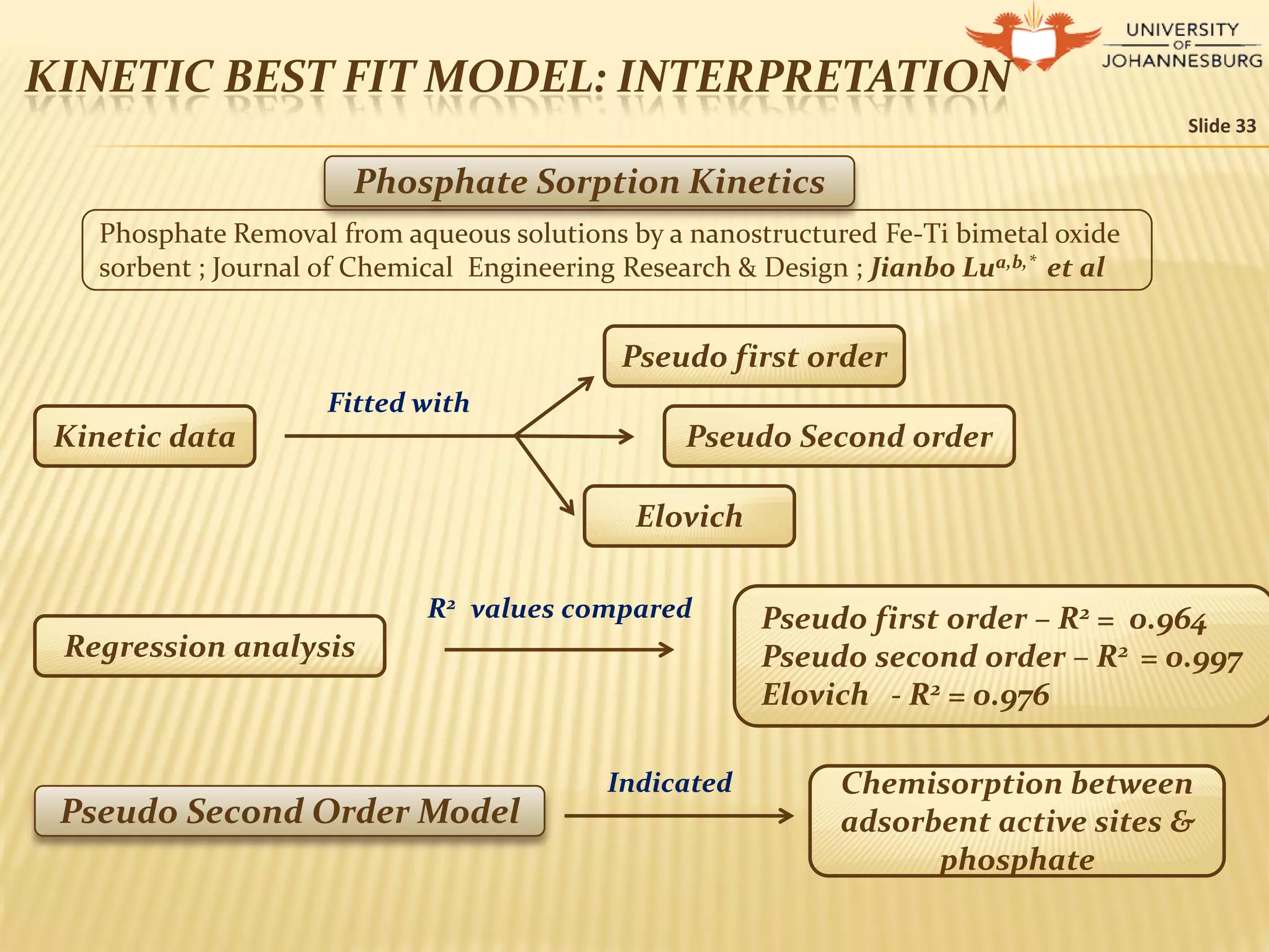 Chemical kinetics presentation | PDF