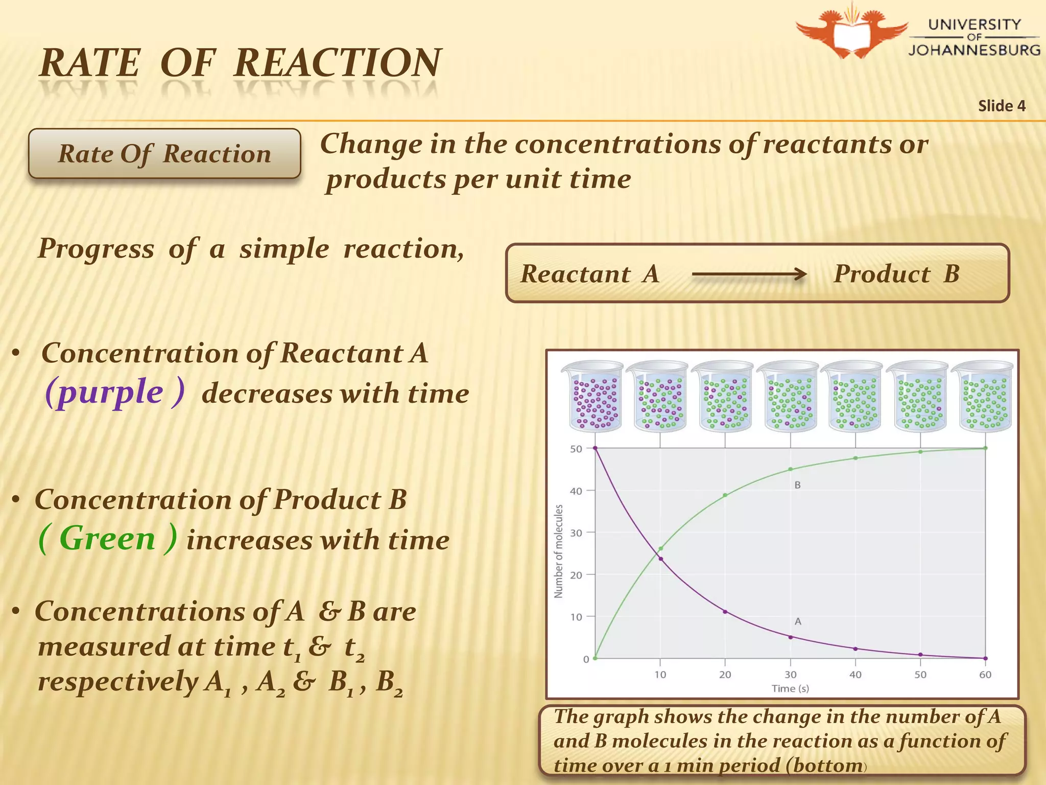 Chemical kinetics presentation | PDF