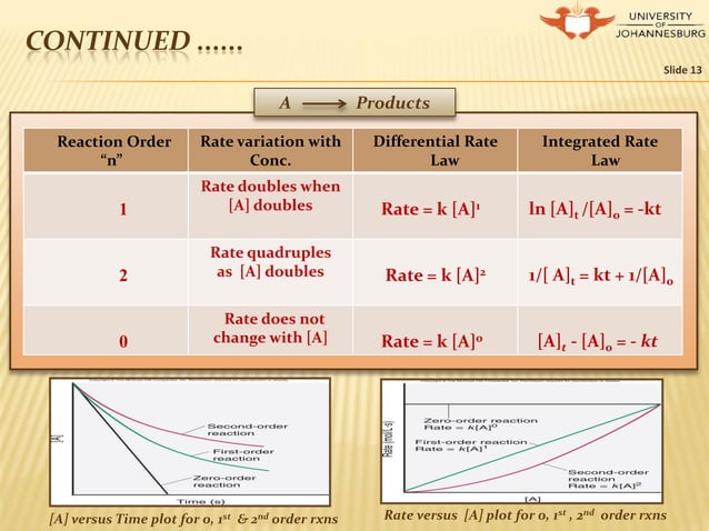 Chemical kinetics presentation | PDF | Chemistry | Science