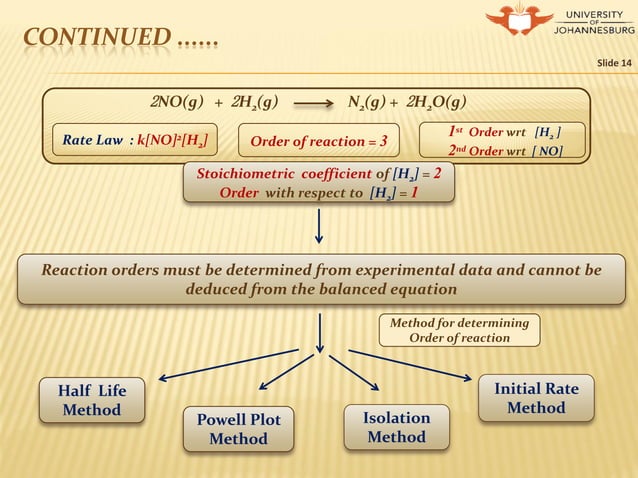 Chemical kinetics presentation | PDF | Chemistry | Science