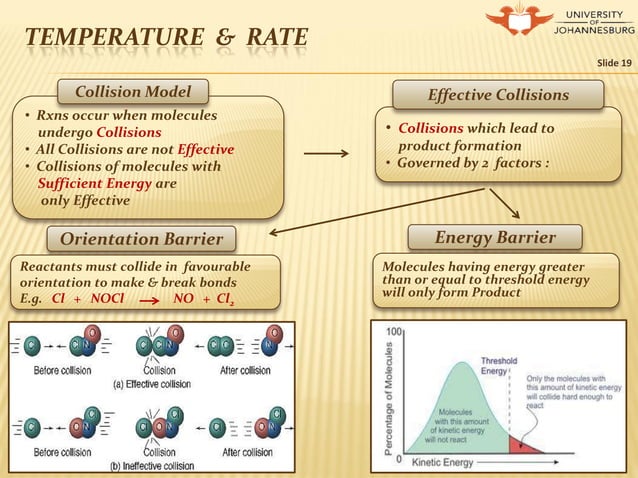 Chemical kinetics presentation | PDF | Chemistry | Science