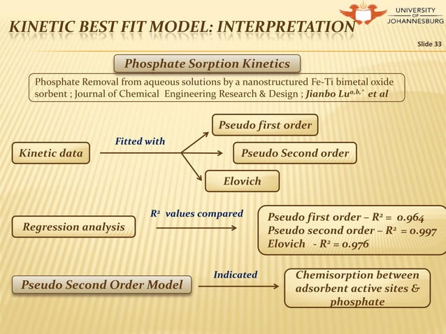 Chemical kinetics presentation | PDF | Chemistry | Science