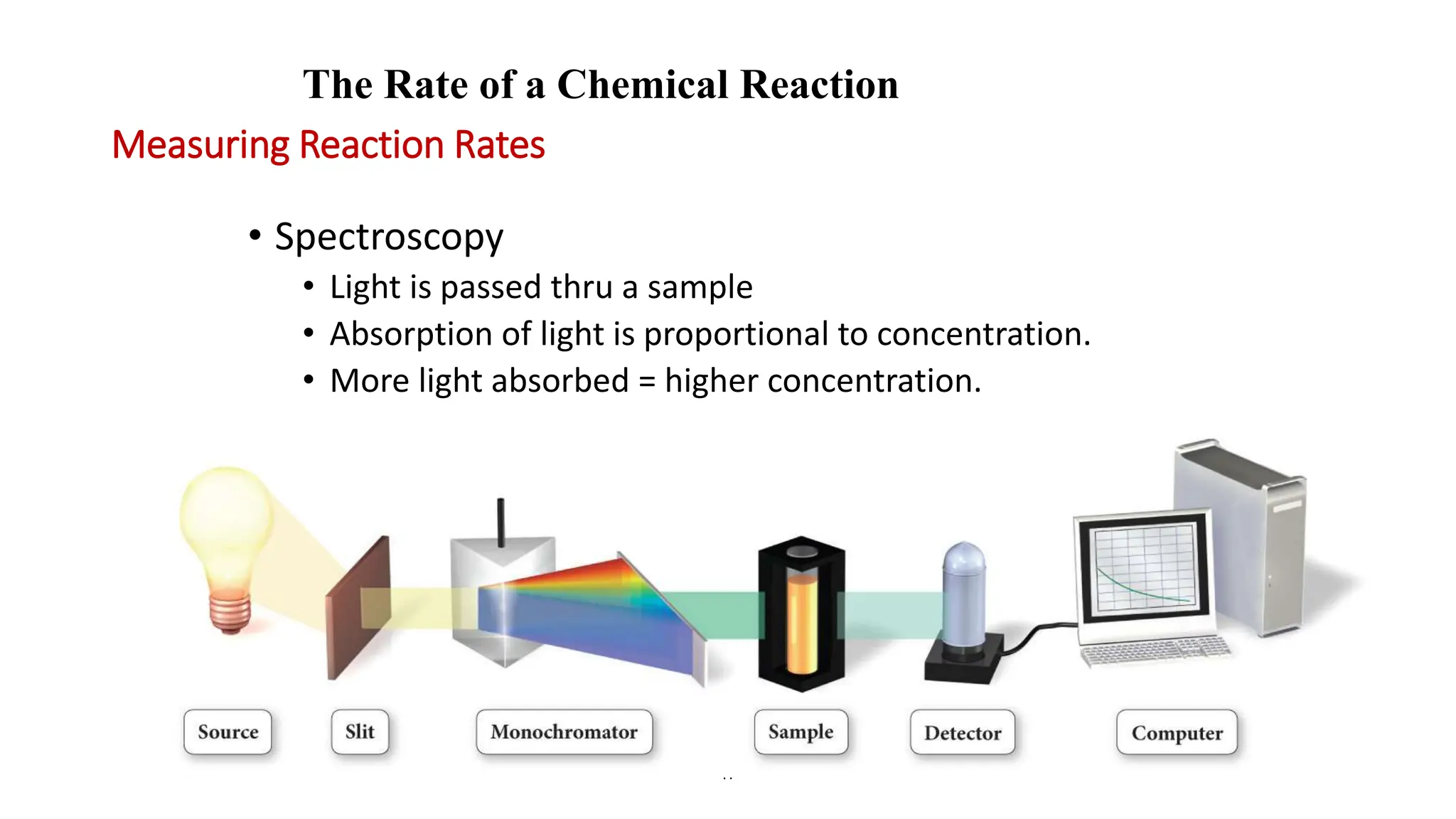 chemical kinetics of chemical reaction (1).pptx