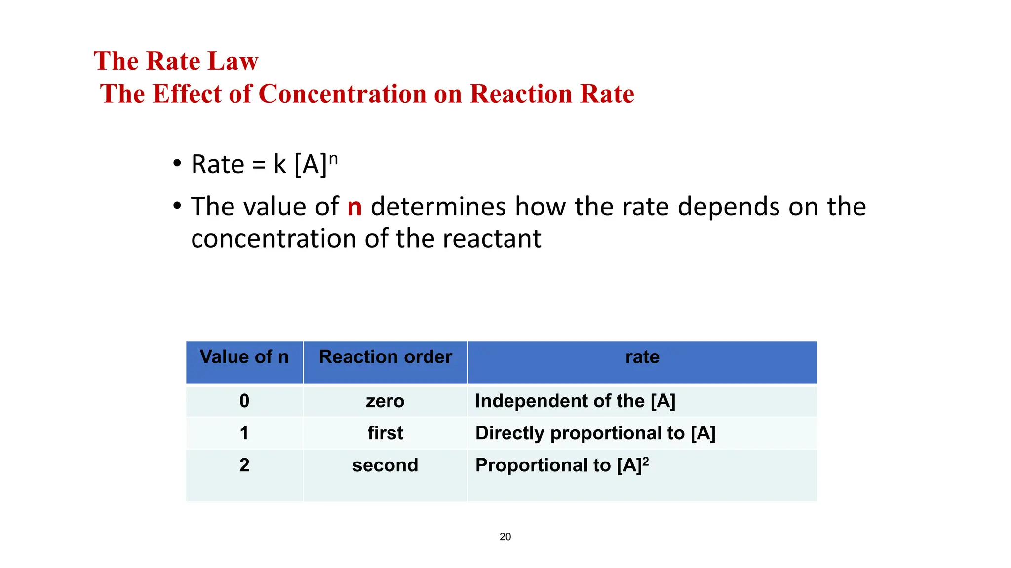 chemical kinetics of chemical reaction (1).pptx