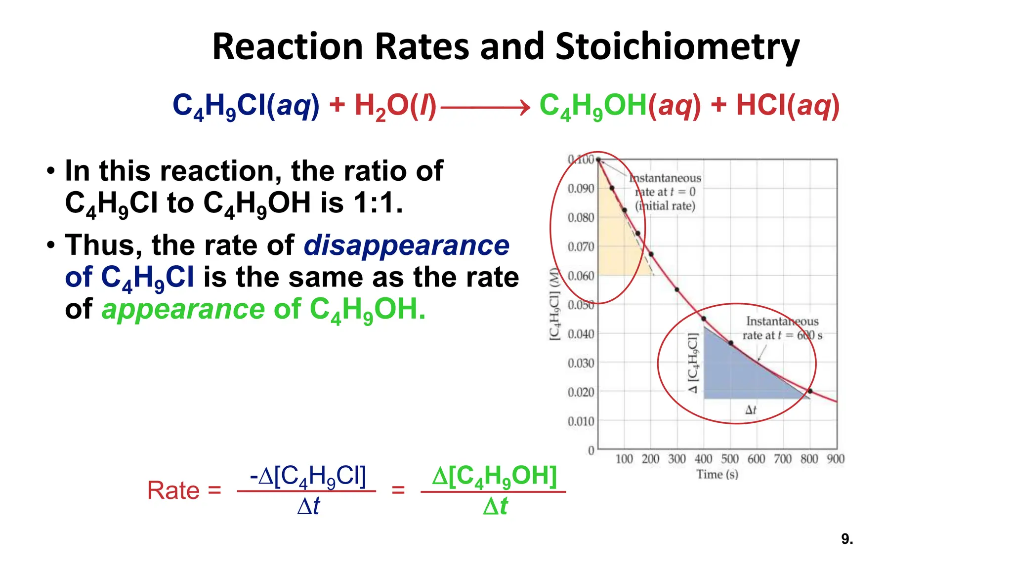 chemical kinetics of chemical reaction (1).pptx