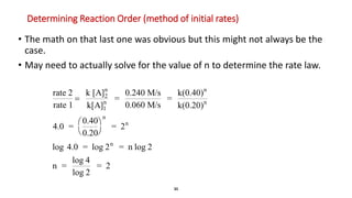 chemical kinetics of chemical reaction (1).pptx
