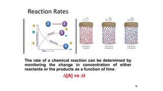 chemical kinetics of chemical reaction (1).pptx