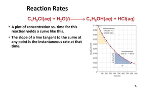 chemical kinetics of chemical reaction (1).pptx