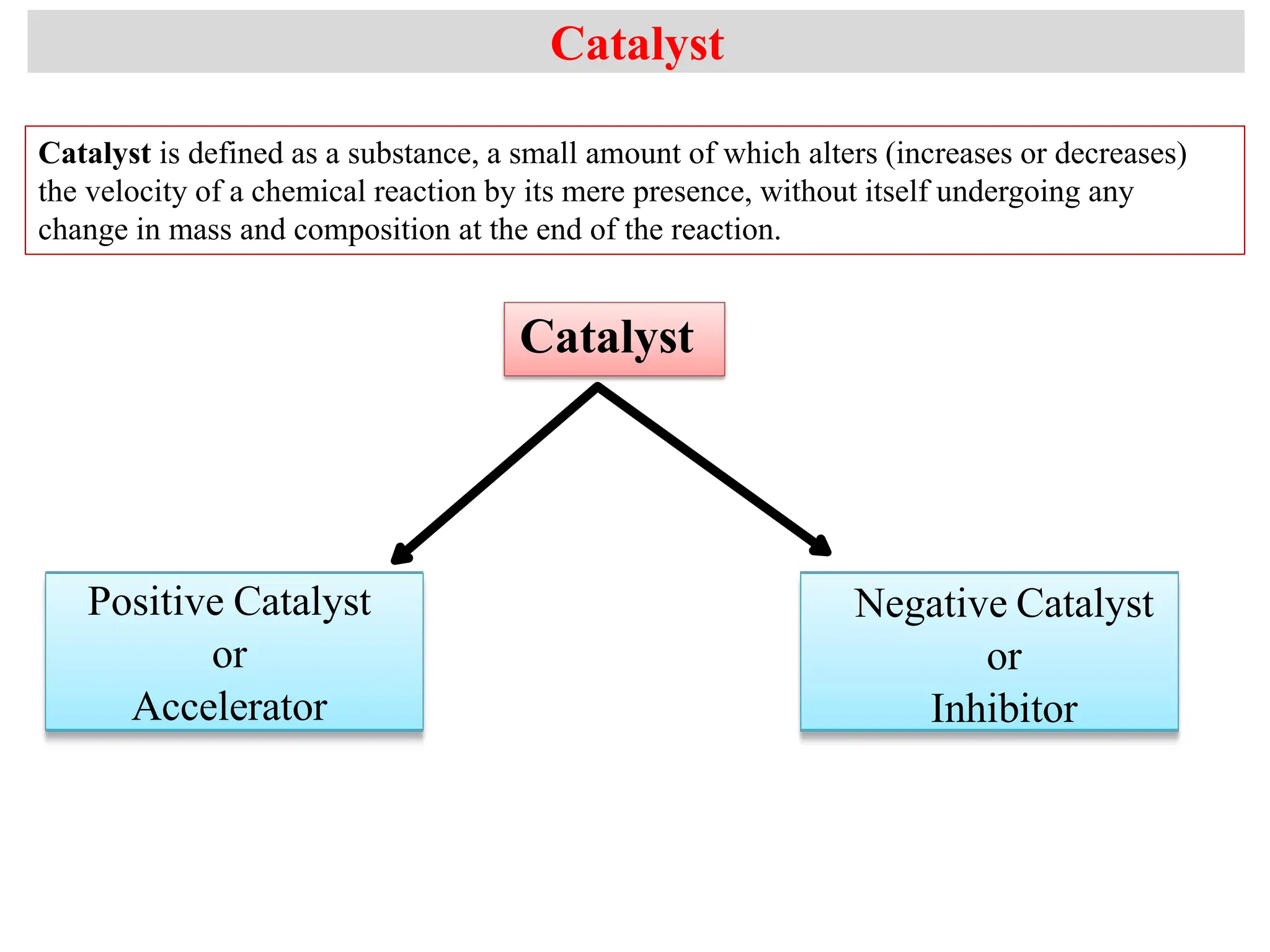 Chemical Kinetics and catalysis and types.pdf
