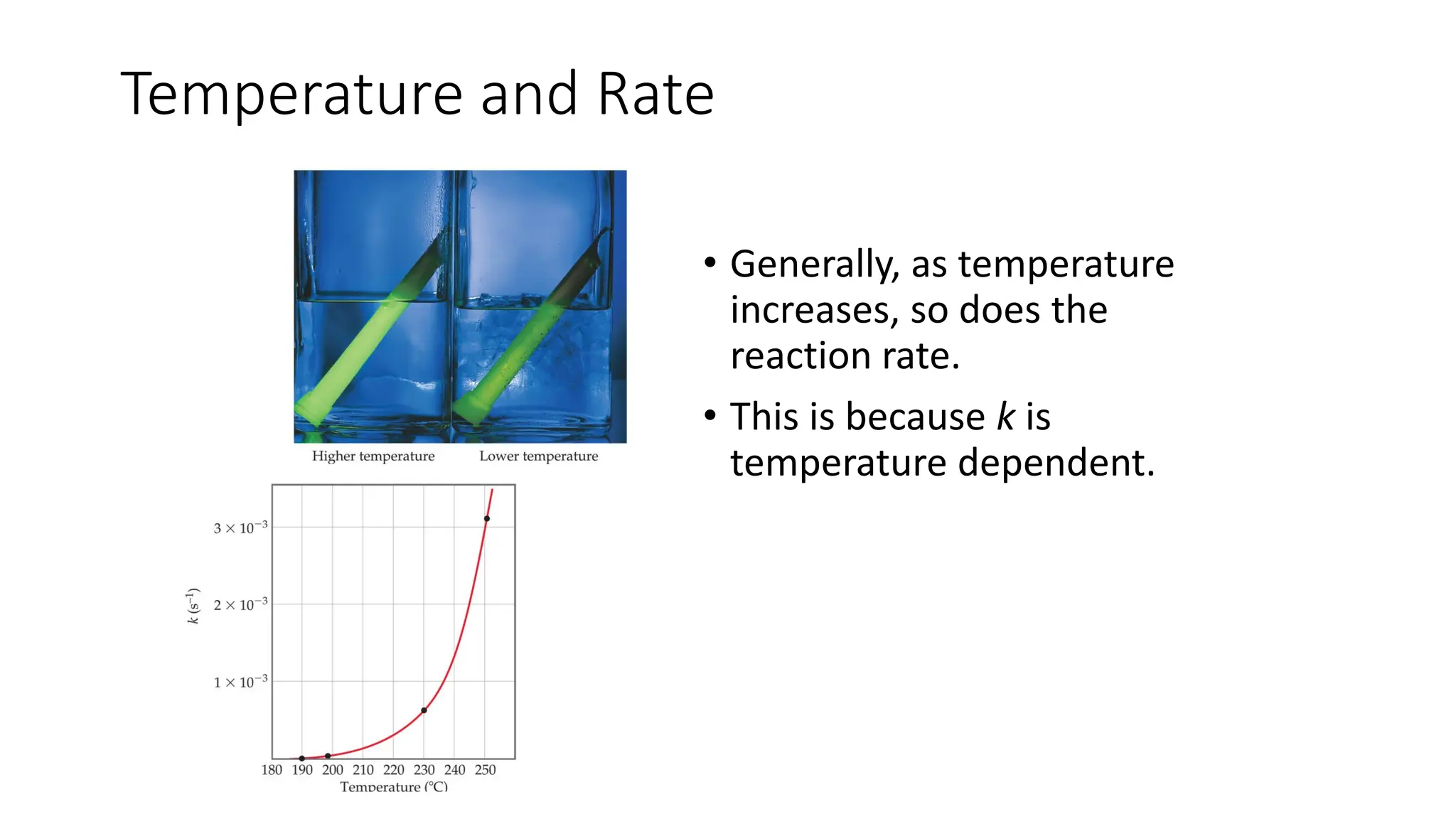 Chemical kinetics Effect of temperature on reaction.pdf