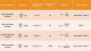 Chemical kinetics | PPTX