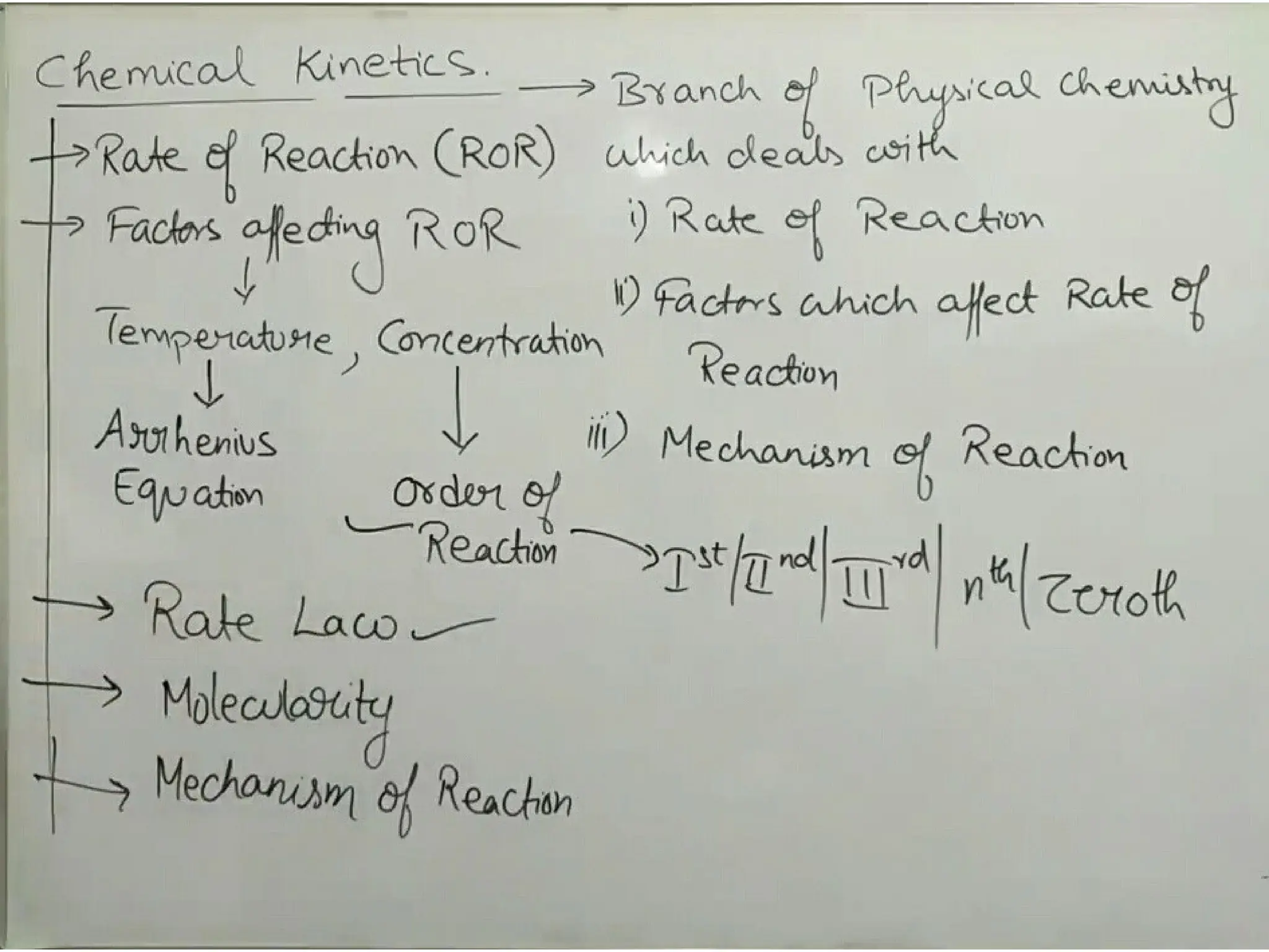 Chemical Kinetics best notes part-1.pptx