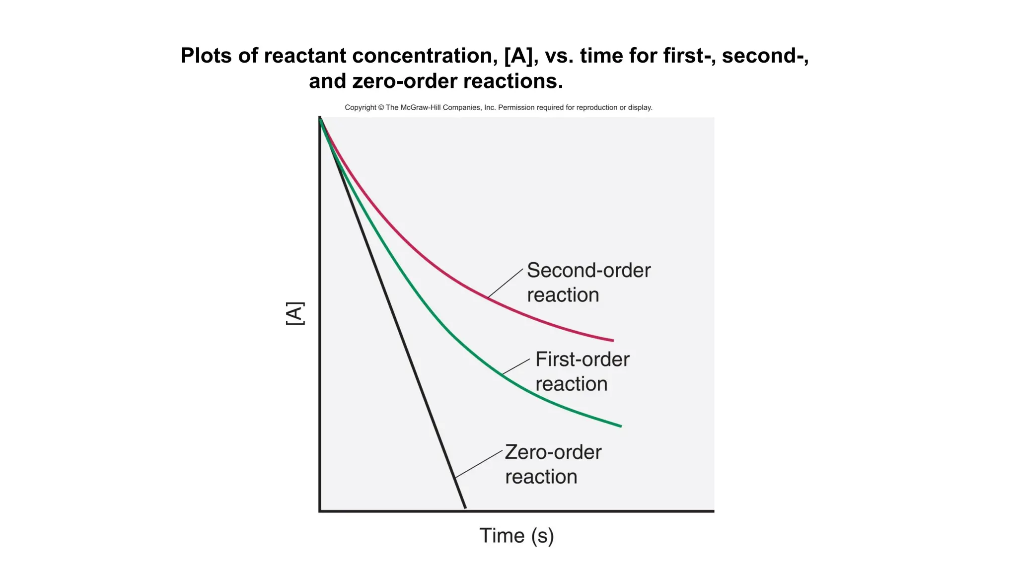 Chemical kinetics_Rate laws and reaction mechanisms.pdf