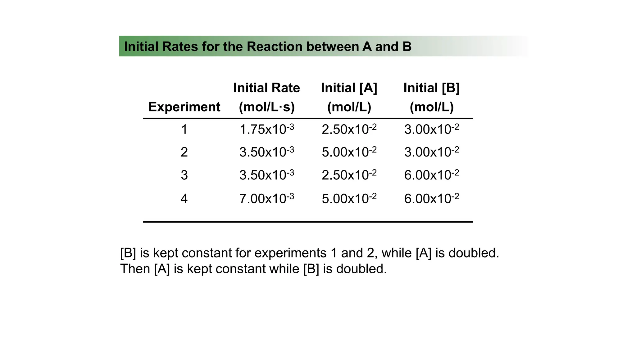 Chemical kinetics_Rate laws and reaction mechanisms.pdf