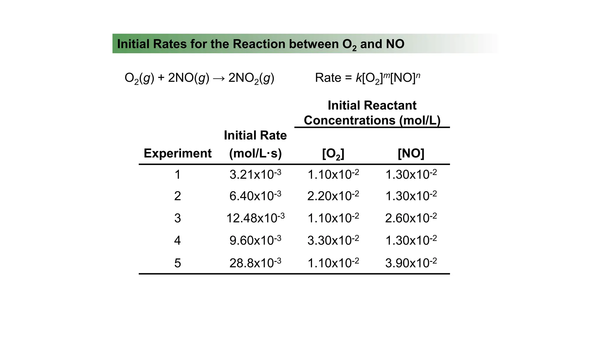 Chemical kinetics_Rate laws and reaction mechanisms.pdf