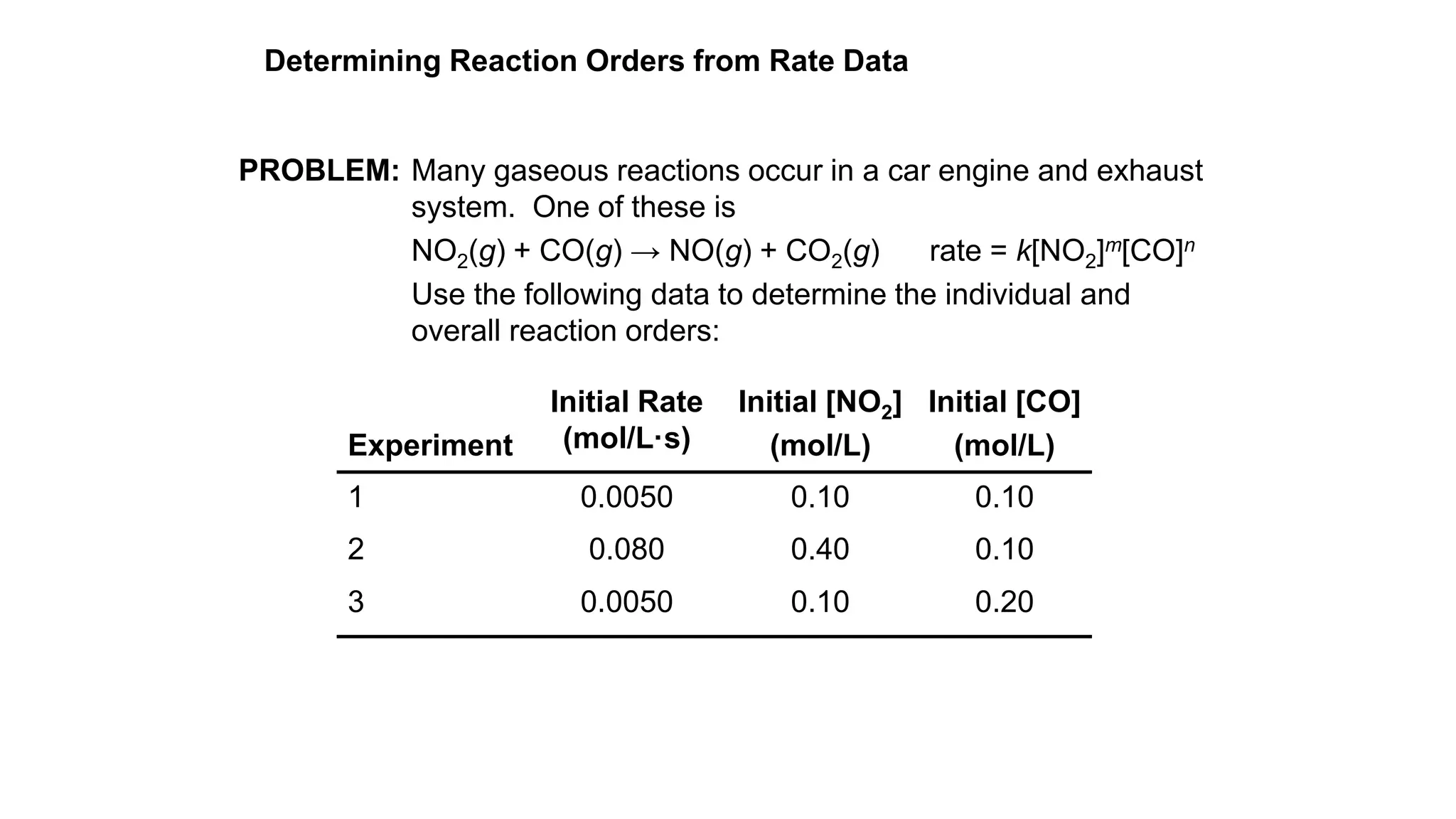 Chemical kinetics_Rate laws and reaction mechanisms.pdf
