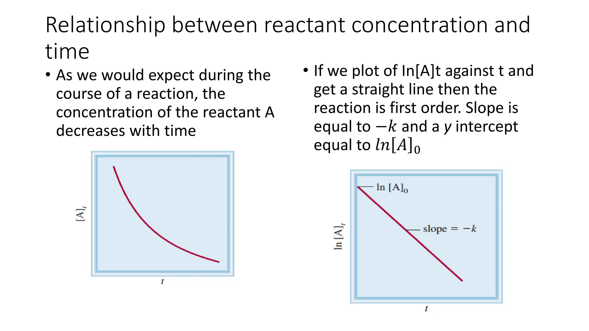 Chemical kinetics_Rate laws and reaction mechanisms.pdf