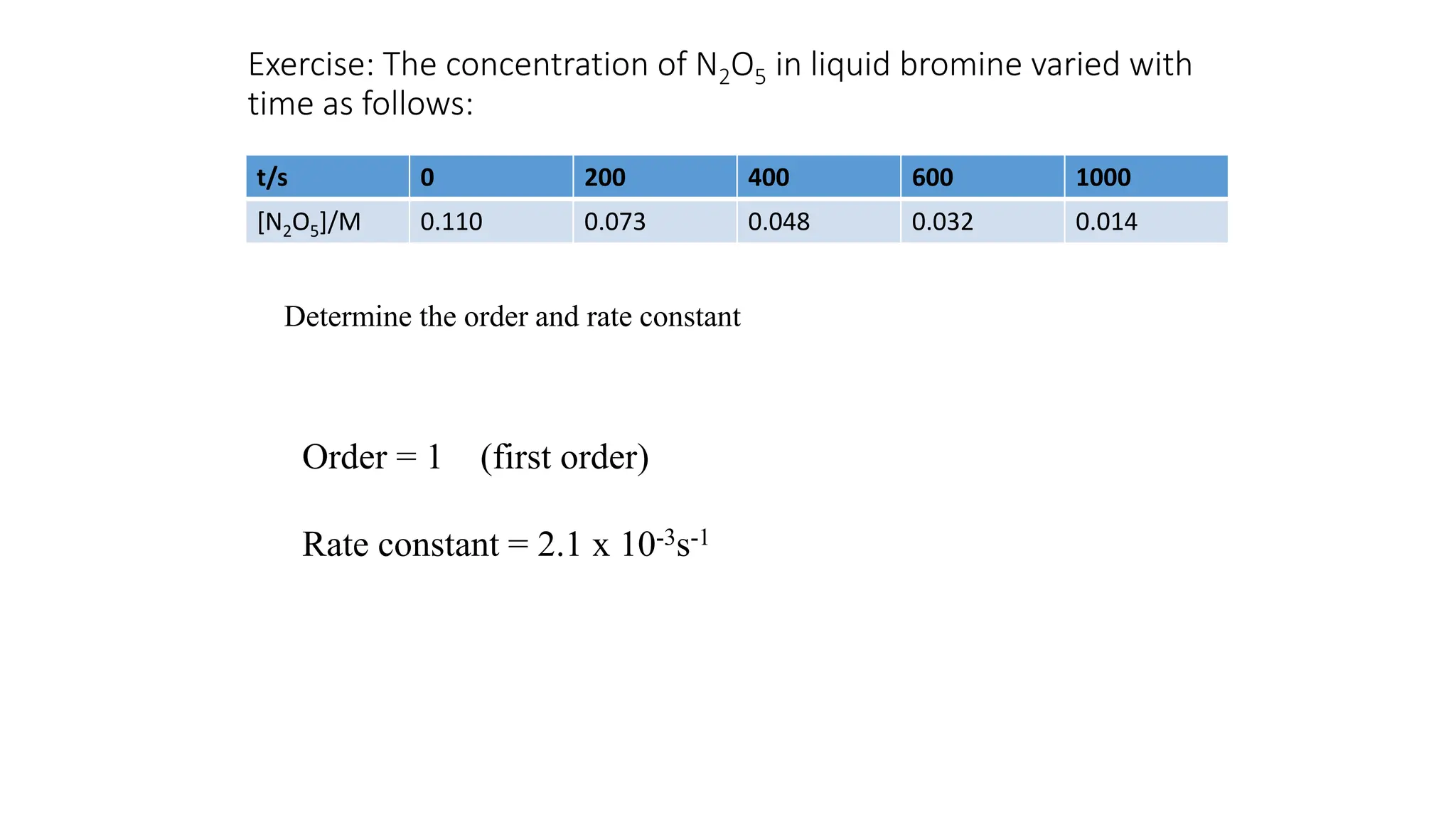 Chemical kinetics_Rate laws and reaction mechanisms.pdf
