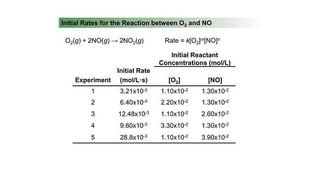 Chemical kinetics_Rate laws and reaction mechanisms.pdf