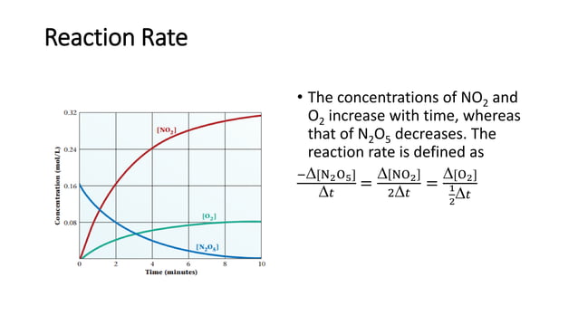 Chemical kinetics_Rate laws and reaction mechanisms.pdf