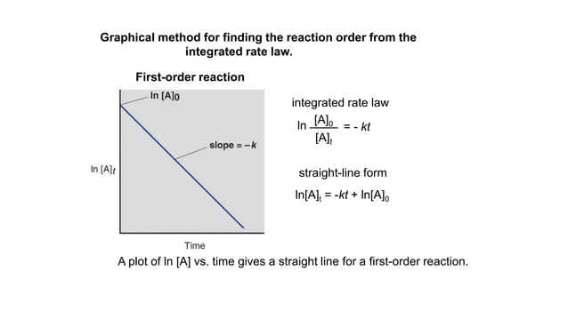 Chemical kinetics_Rate laws and reaction mechanisms.pdf