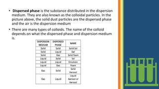 Matter and its Properties Part 2 | PPT