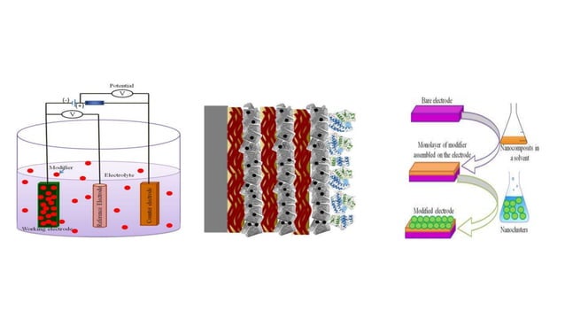 CHEMICALLY MODIFIED ELECTRODES.pptx