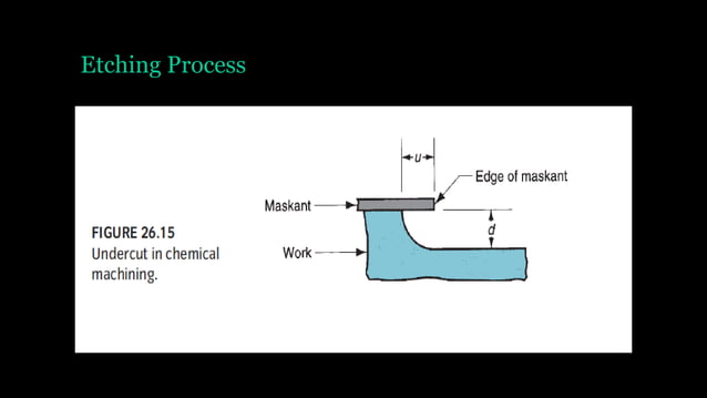 Chemical Machining Process and its Types. | PPTX