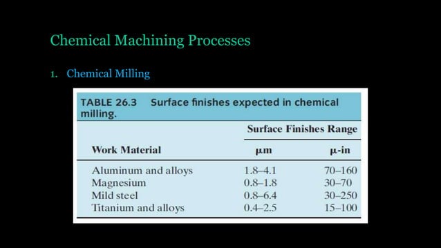Chemical Machining Process and its Types. | PPTX