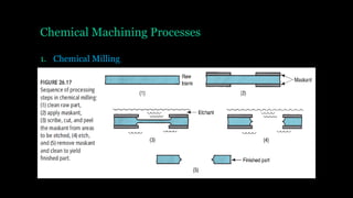 Chemical Machining Process and its Types. | PPTX