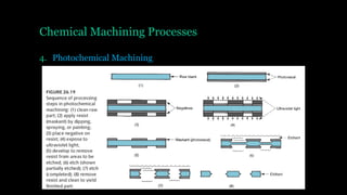 Chemical Machining Process and its Types. | PPTX