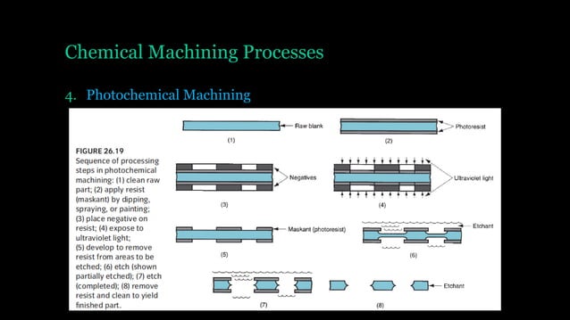 Chemical Machining Process and its Types. | PPTX