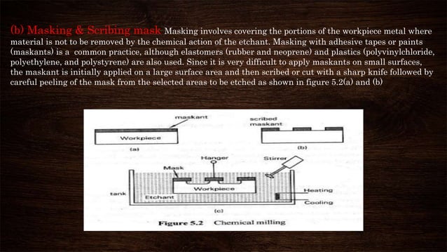 Chemical machining | PPTX