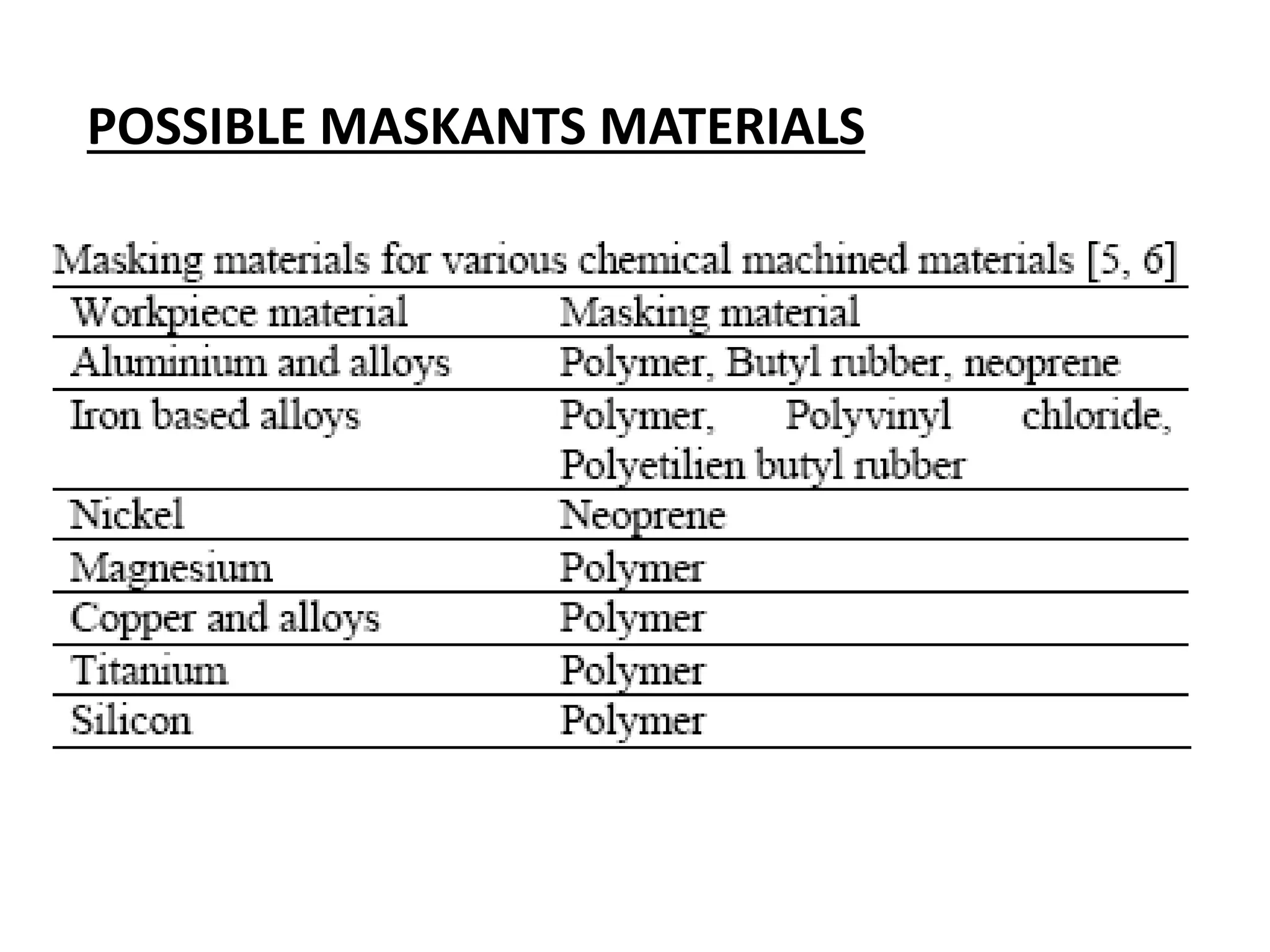 Chemical Machining.pptx